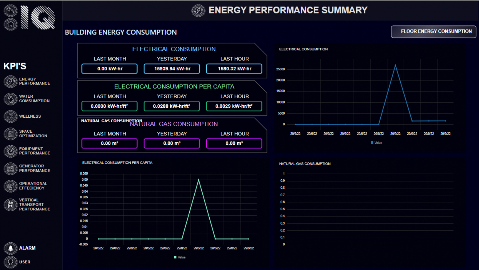 Some Look And Feel Of The Dashboard (Not MyEMS) · Issue #298 · MyEMS/myems · GitHub