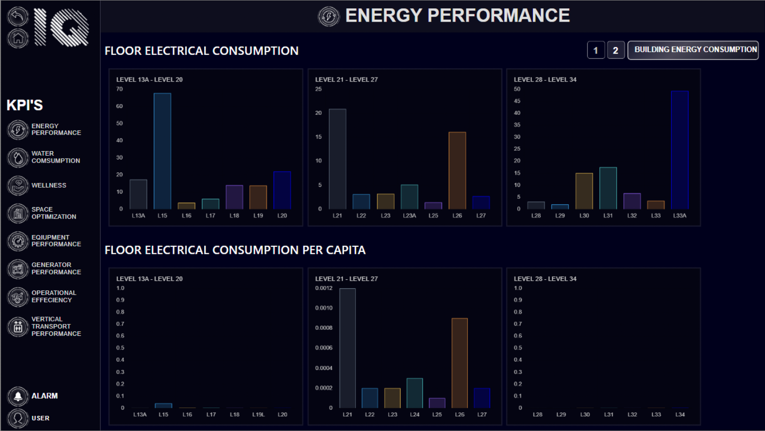 Some Look And Feel Of The Dashboard (Not MyEMS) · Issue #298 · MyEMS/myems · GitHub