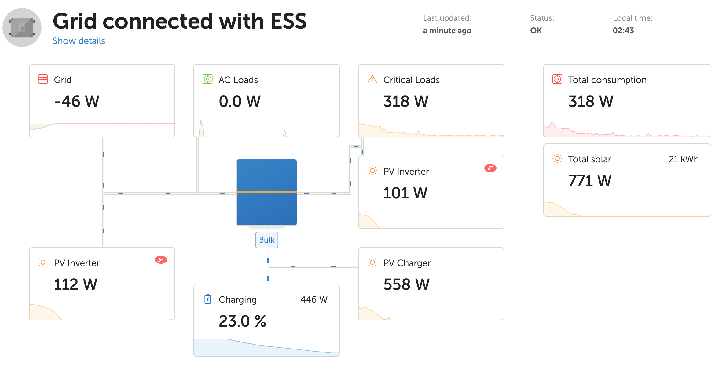 Add Energy Storage Report · Issue #123 · MyEMS/myems · GitHub