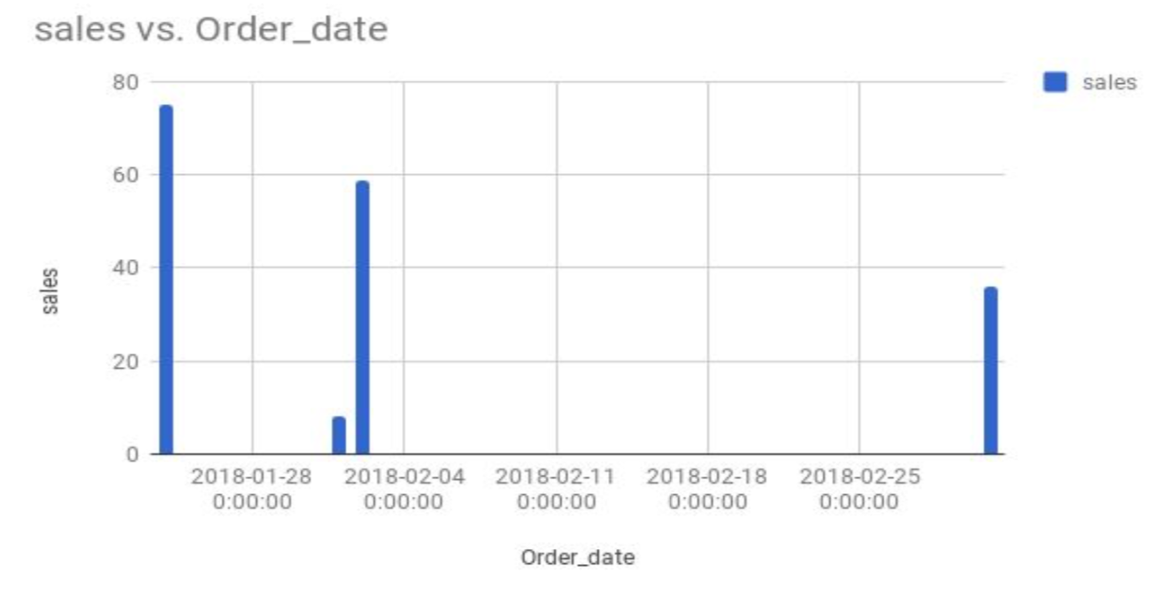 GitHub - ElvaShen/Restaurant_Management_Database_Design: Restaurant ...