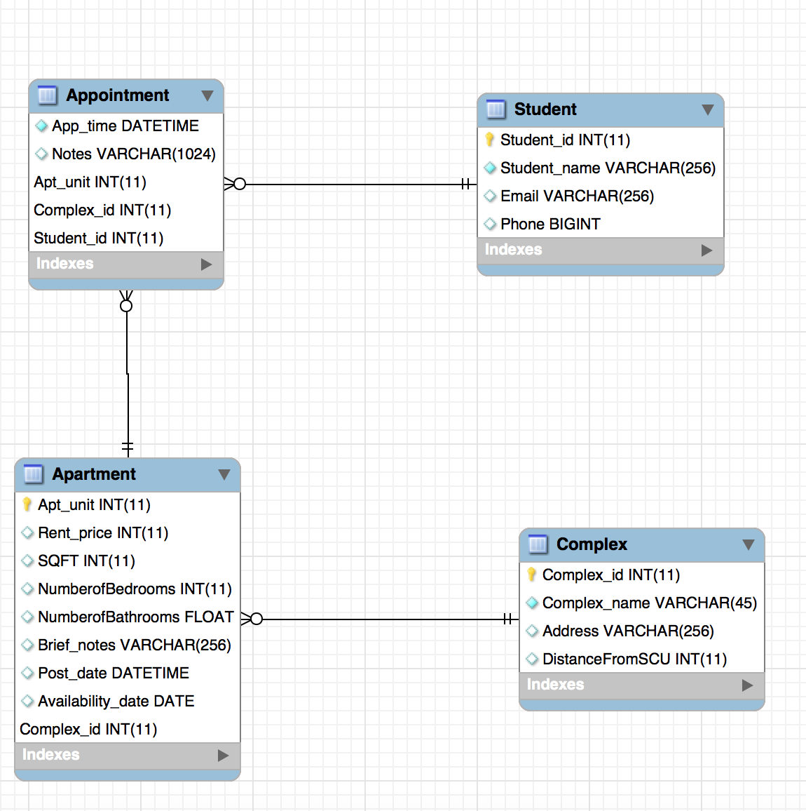 GitHub - ElvaShen/Zillow_Housing_Rental_Database_Design_2017: Database ...