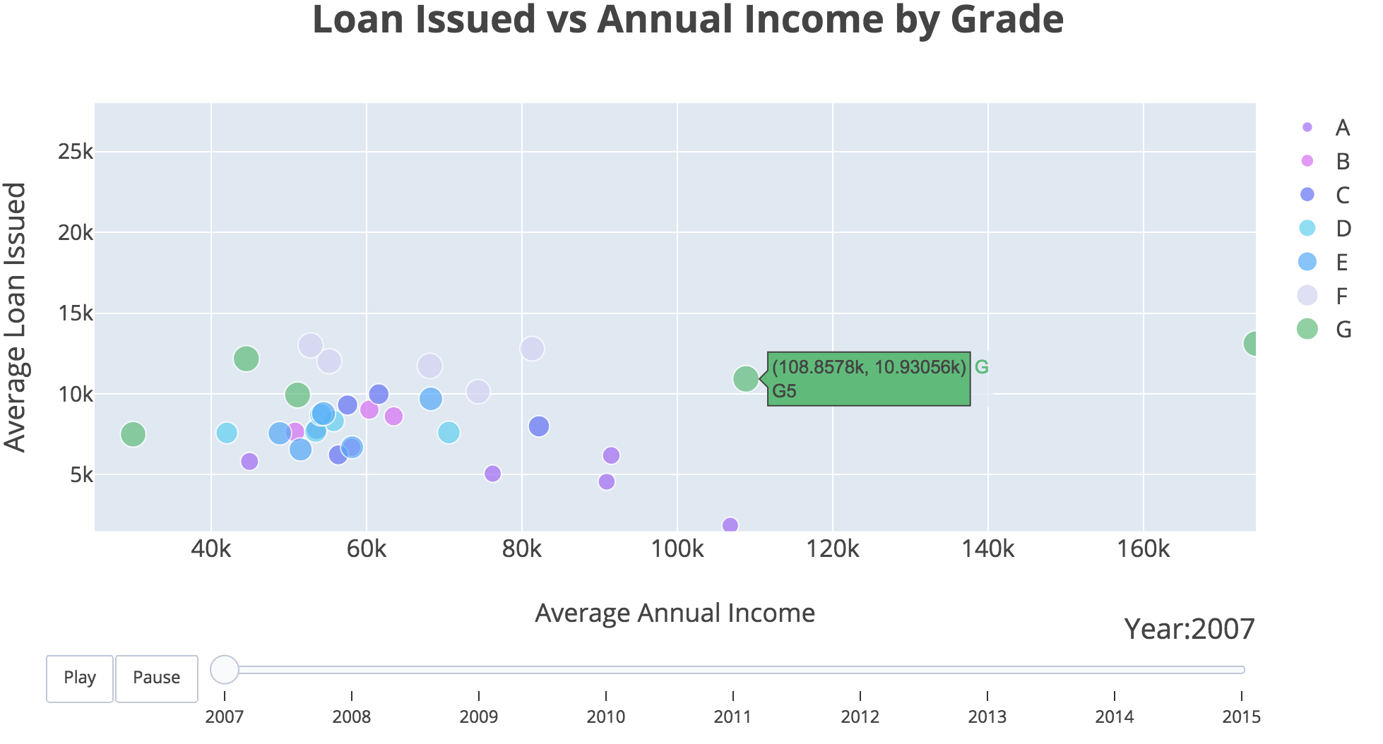 GitHub - ElvaShen/Lending_Club_Loan_Data_Visualization_2018: Design of ...