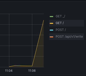 How to properly log the "Path" in metrics (Ingress `pathType: Prefix`) · Issue #10465 ...