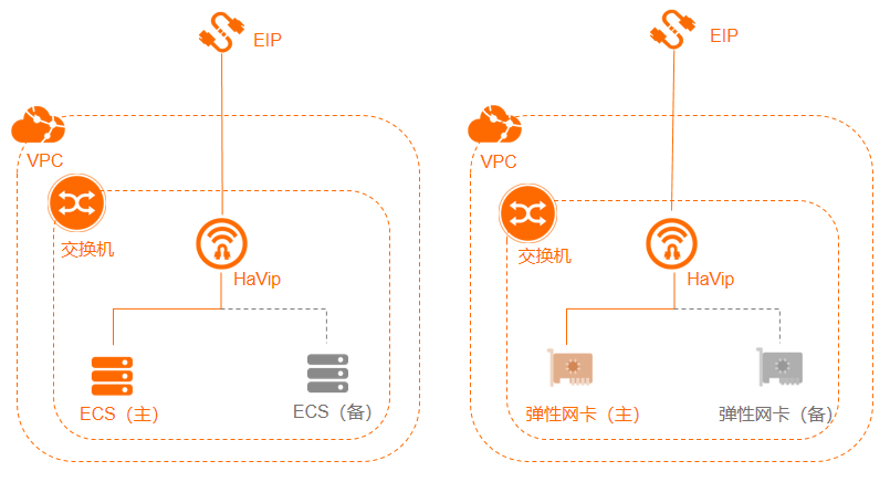 Does Cloudstack Support The High Availability Virtual Ip Address Using Keepalived · Issue 7331