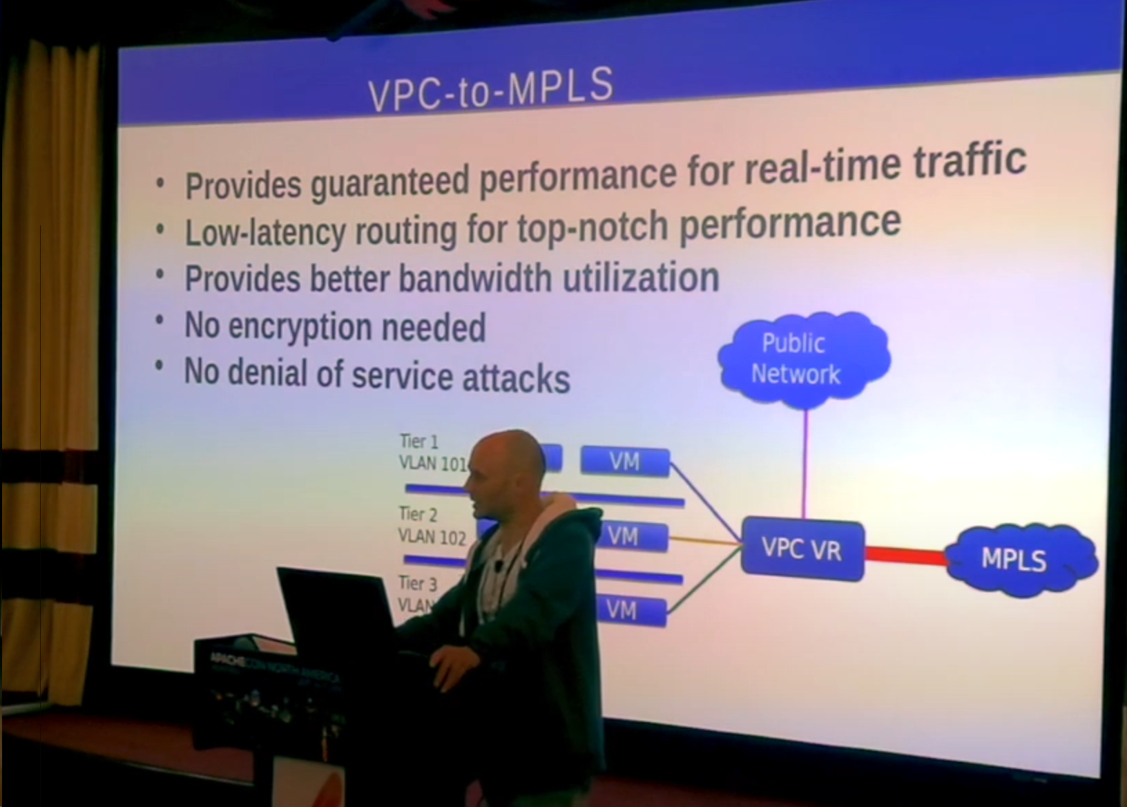 The Solution Connect Cloudstack Vpc To Remote Dc · Issue 7556 · Apachecloudstack · Github