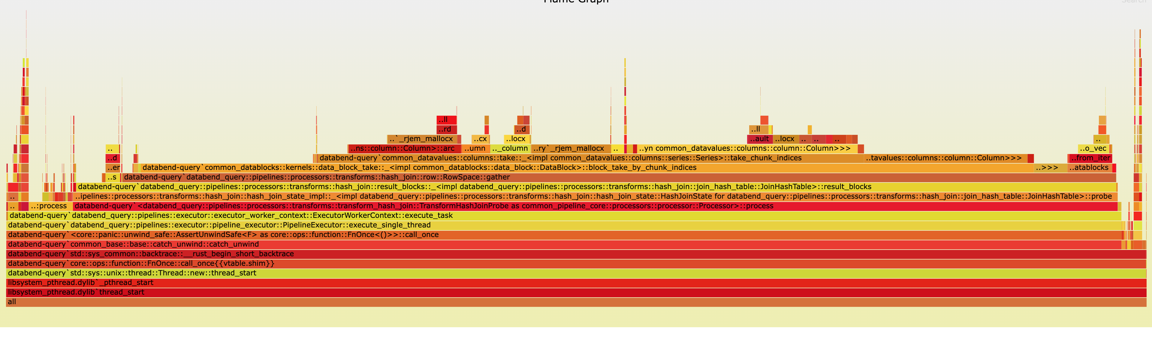 Feature: introduce row format to optimize hash join and sort operator · Issue #7214 ...