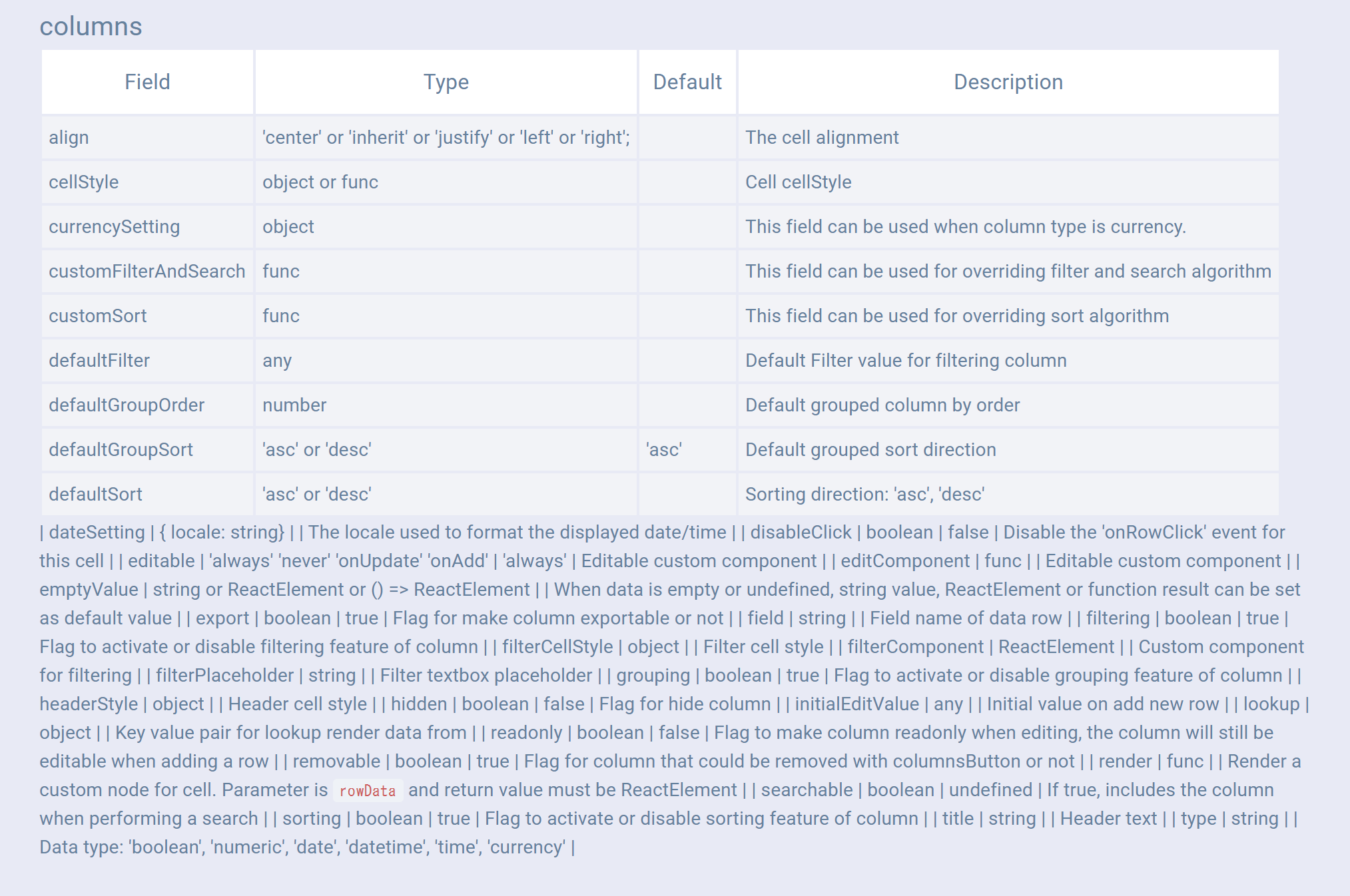 Fixed AllProps > Columns docs (Markdown syntax is broken) · Issue #2236 ...