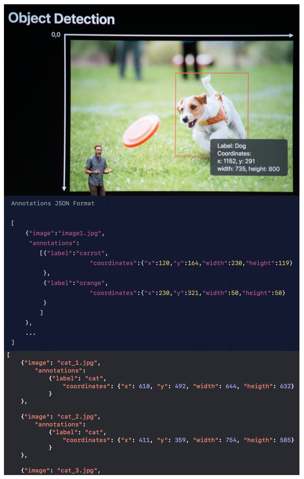 GitHub ESbros CreateML Annotations JSON Python Script To Generate