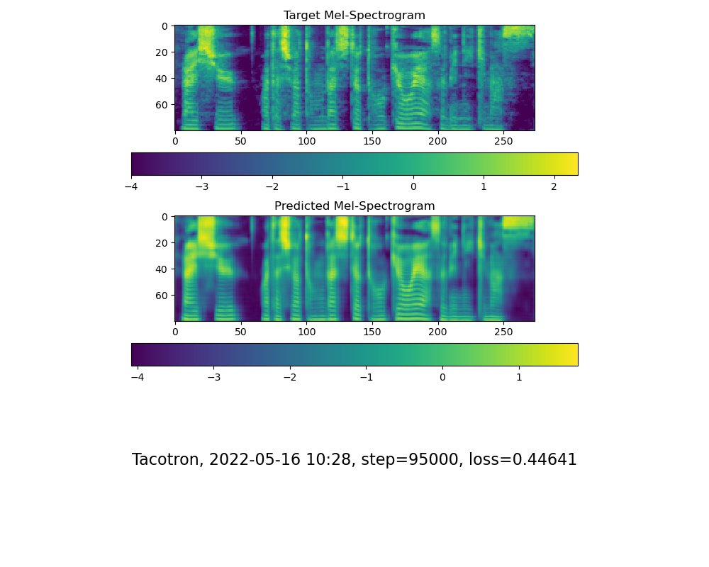 分享日语95k训练模型 · Issue #556 · babysor/MockingBird · GitHub