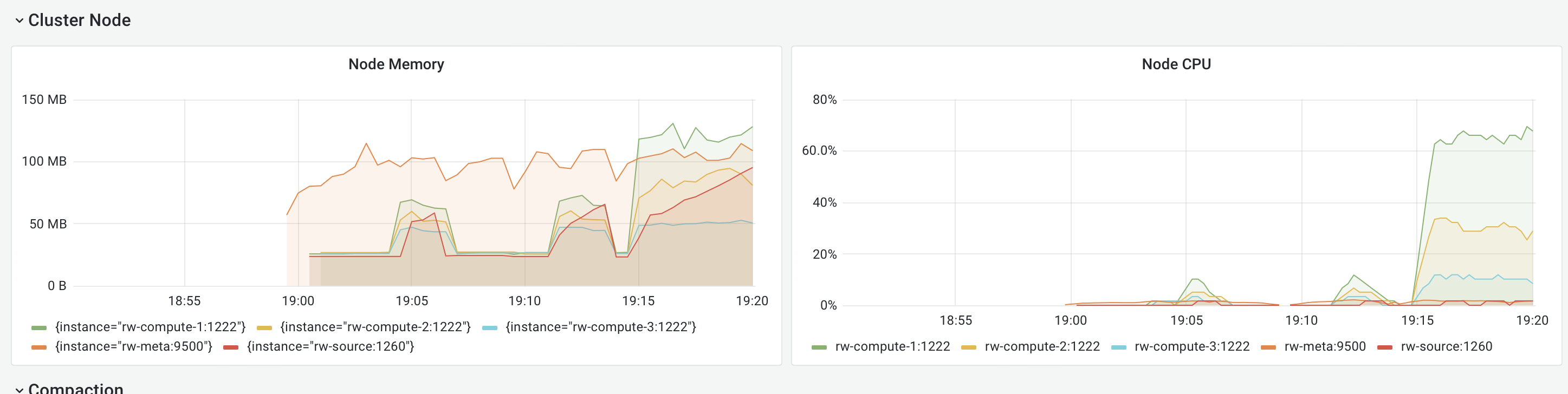Streaming Un Even Workload Distribution When Importing Data · Issue 2416 · Risingwavelabs
