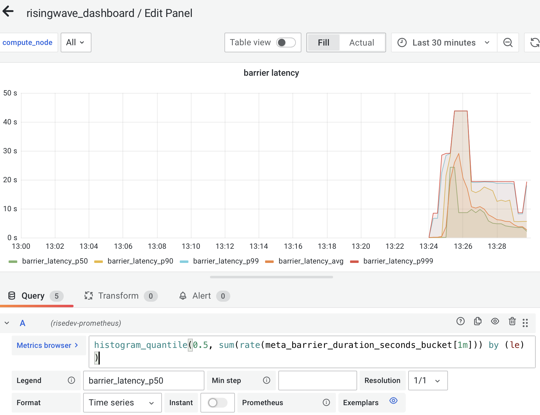 grafana: use sum(rate(x)) for barrier latency · Issue #2628 · risingwavelabs/risingwave · GitHub