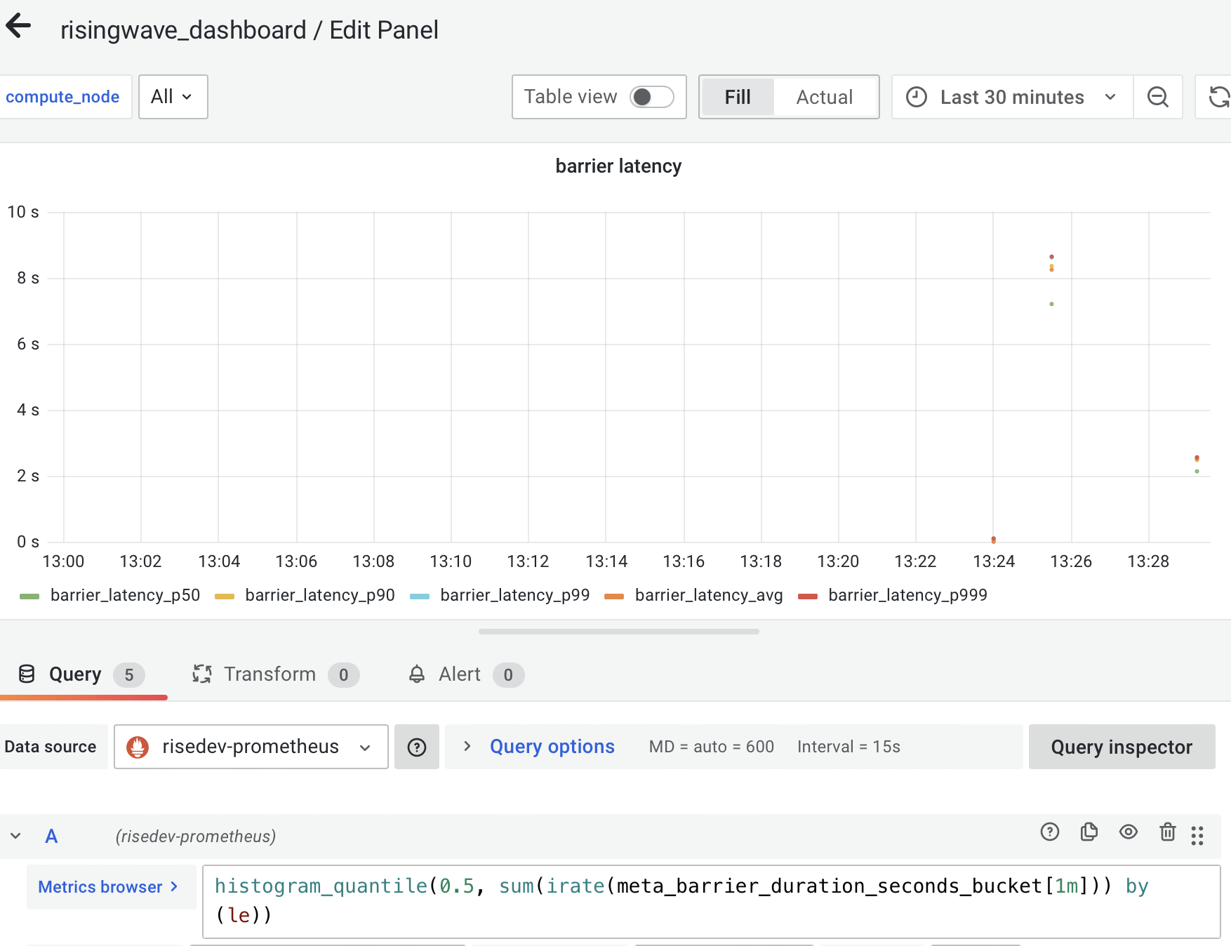 grafana: use sum(rate(x)) for barrier latency · Issue #2628 · risingwavelabs/risingwave · GitHub
