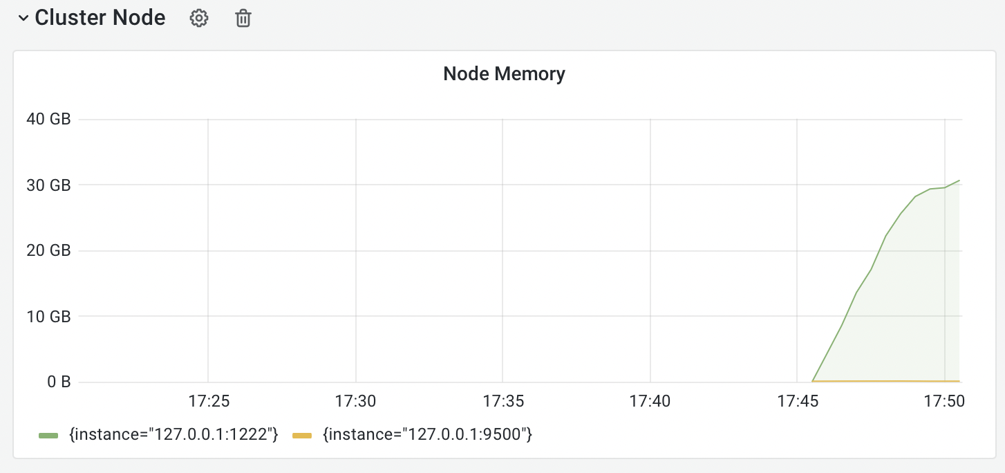 perf: unbounded memory usage · Issue #2673 · risingwavelabs/risingwave · GitHub