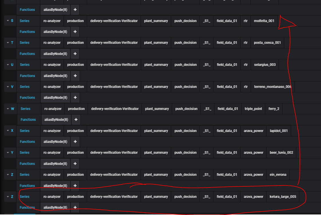 Move series up in grafana · Issue #14463 · grafana/grafana · GitHub