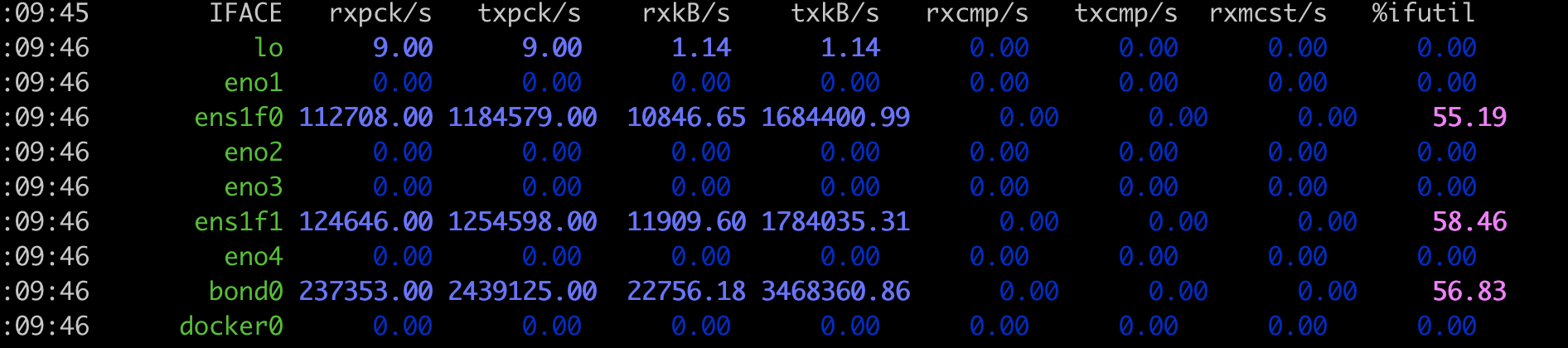 fuse read performance couldn't scale and much lower than Client IO bench results · Issue #16040 ...