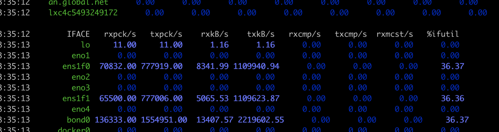 fuse read performance couldn't scale and much lower than Client IO bench results · Issue #16040 ...