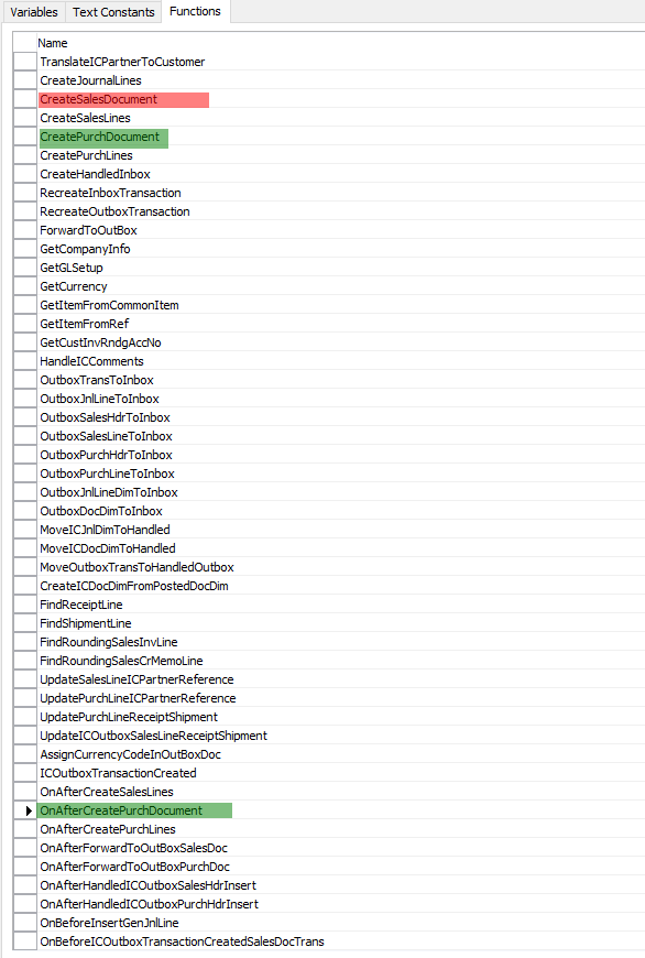 Event Request In Codeunit 427 Icinboxoutboxmgt Onaftercreatesalesdocument · Issue 259