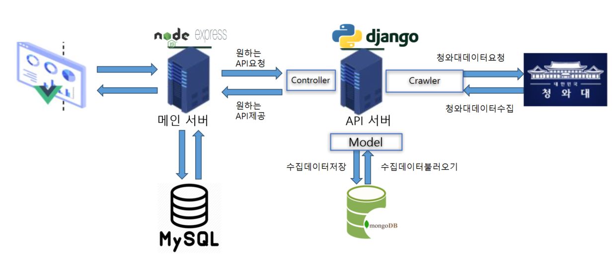 GitHub - 90factory/1st_django: 구공팩토리 1기 꺼청 프로젝트_장고 프레임워크 부분