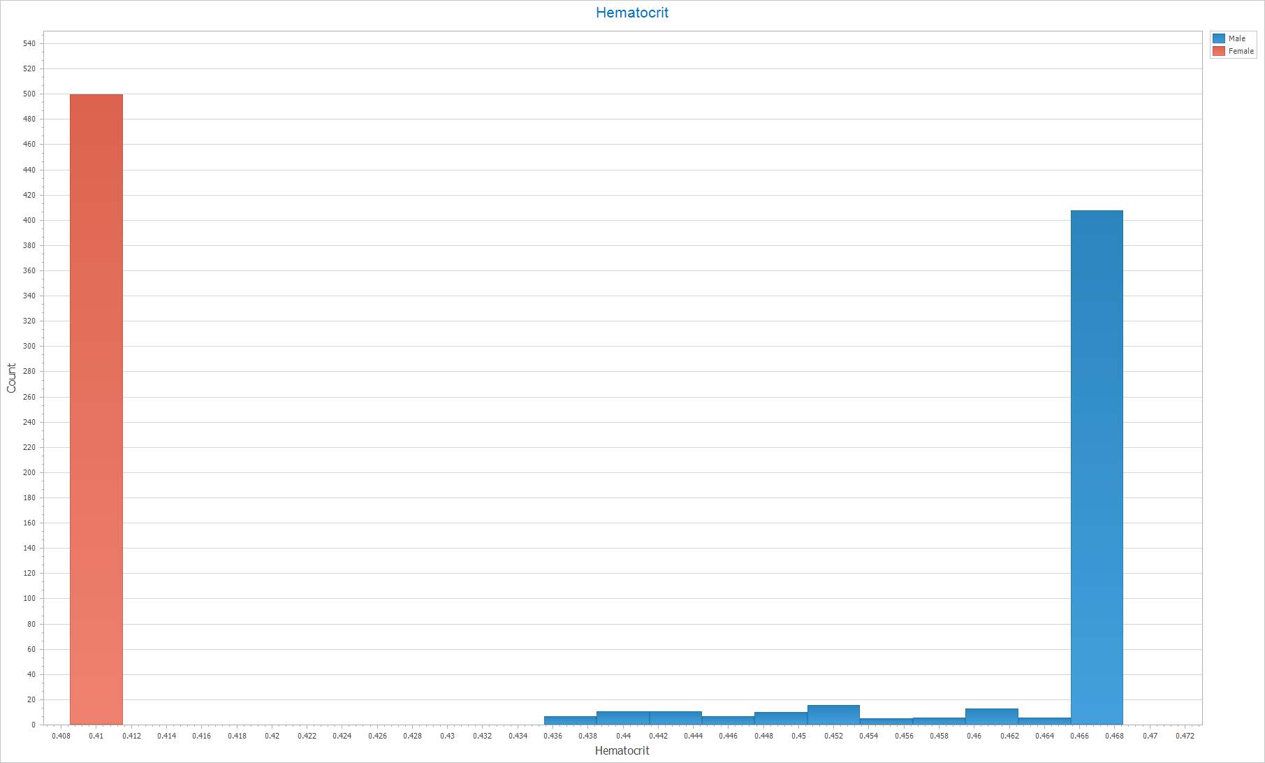 Distributed parameter with descrete distribution? · Issue #819 · Open-Systems-Pharmacology/MoBi ...