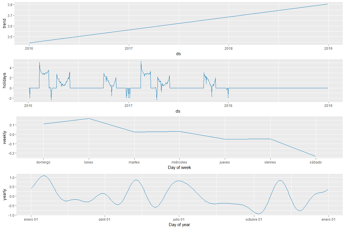 Campaigns in Prophet · Issue #631 · facebook/prophet · GitHub