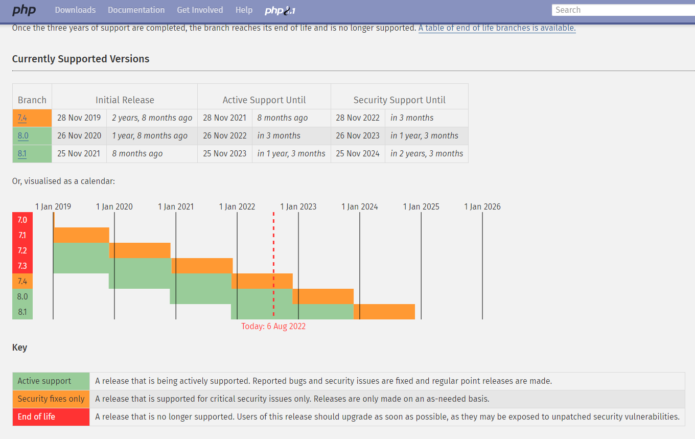 PhpMyAdmin, snappy mail etc.. running on vulnerable PHP 7.3 · Issue #919 · usmannasir/cyberpanel ...