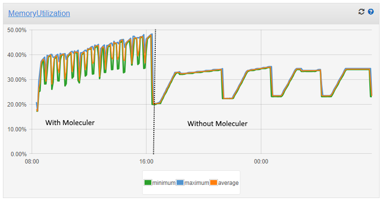 Memory usage keeps increasing · Issue #427 · moleculerjs/moleculer · GitHub