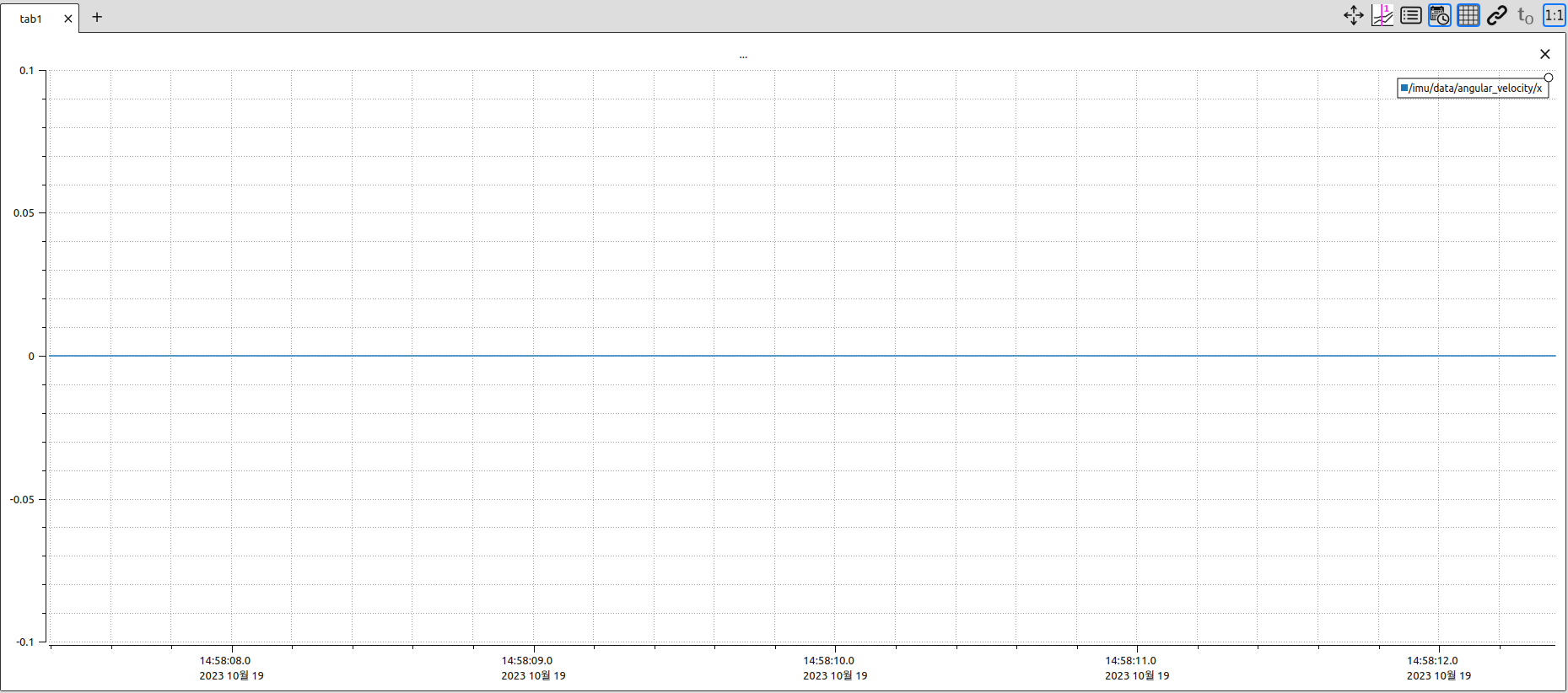 Question About X Axis Presentation With Rostopic Data · Issue 875