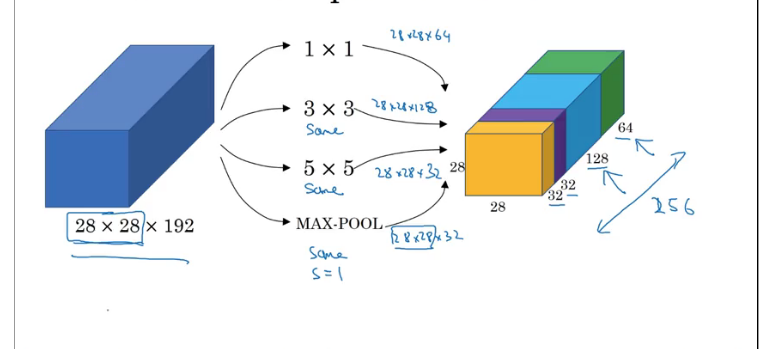 Github Coderiderviruattendance Management Using Face Recognition An Attendance Management