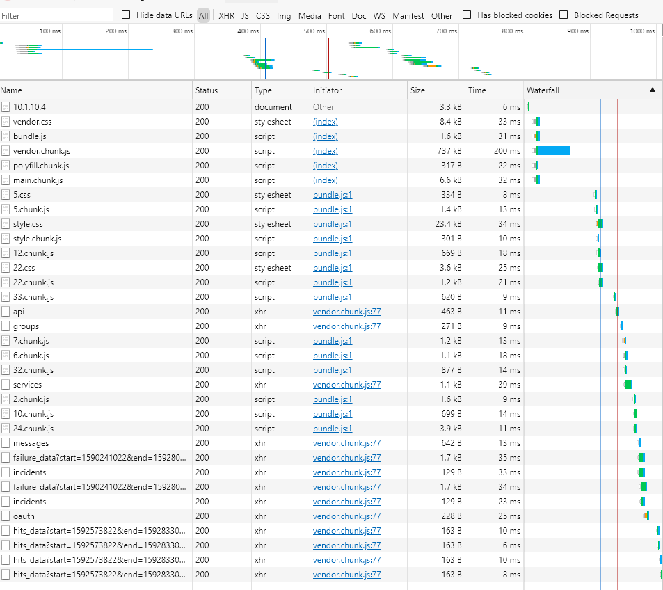 No graphs after fresh installation · Issue #674 · statping/statping · GitHub