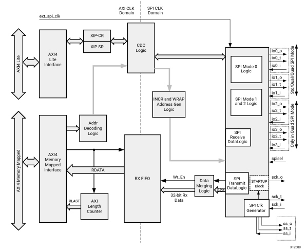 GitHub - bguan2022/FPGA-microBlaze