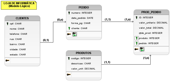 GitHub - djsalvador/CRUD-LojaInfo-Java: CRUD em JAVA de uma Lojinha de ...