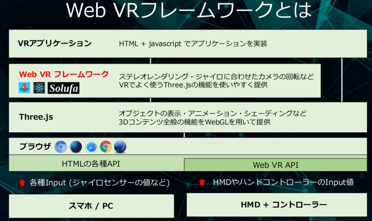 GitHub - jujunjun110/webvr-seminar: For Supporterz event.