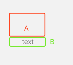 Use anchor then could not use margins · Issue #90 · layoutBox/PinLayout · GitHub