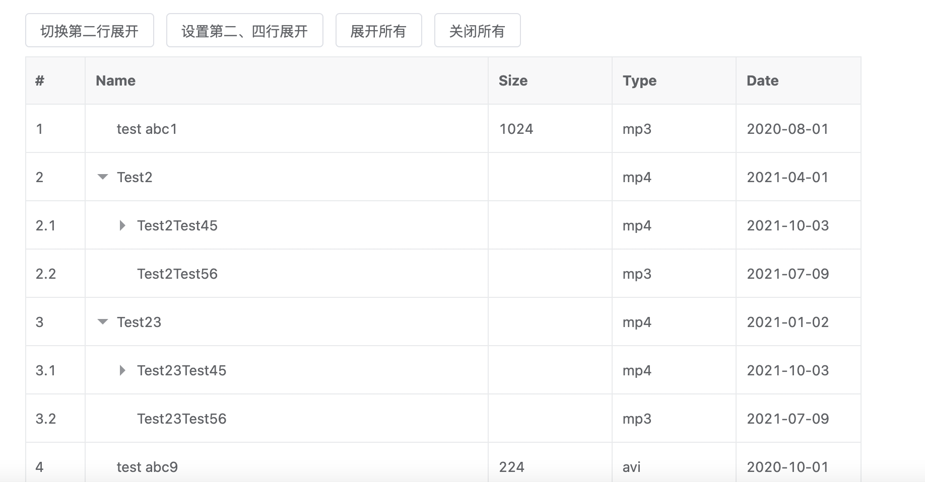 懒加载树表格 懒加载启用后一次只允许异步加载一层根节点 · Issue 1686 · X Extendsvxe Table · Github