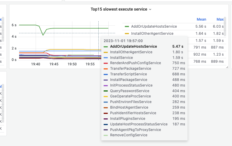 [FEATURE] 优化安装 Agent 时业务主机查询性能 · Issue #1917 · TencentBlueKing/bk-nodeman · GitHub