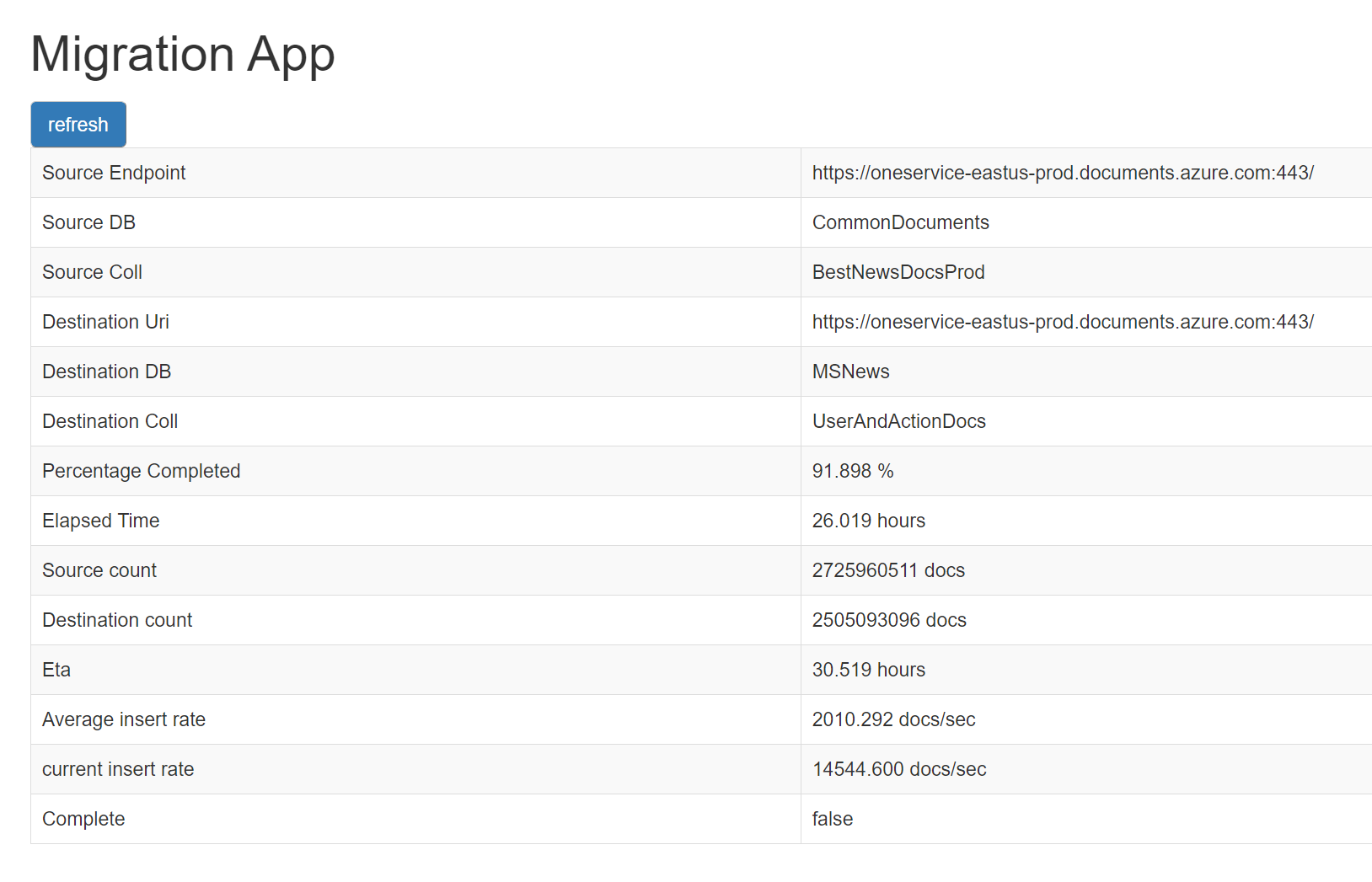 Eta And Average Insert Rate Calculation Breaks When Document Count On Destination Container