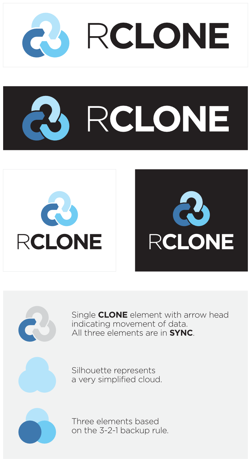 rclone logo · Issue #1251 · rclone/rclone · GitHub