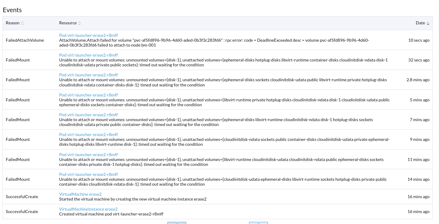 [BUG] - new VM's are unschedulable after hard VM crash · Issue #2363 ...