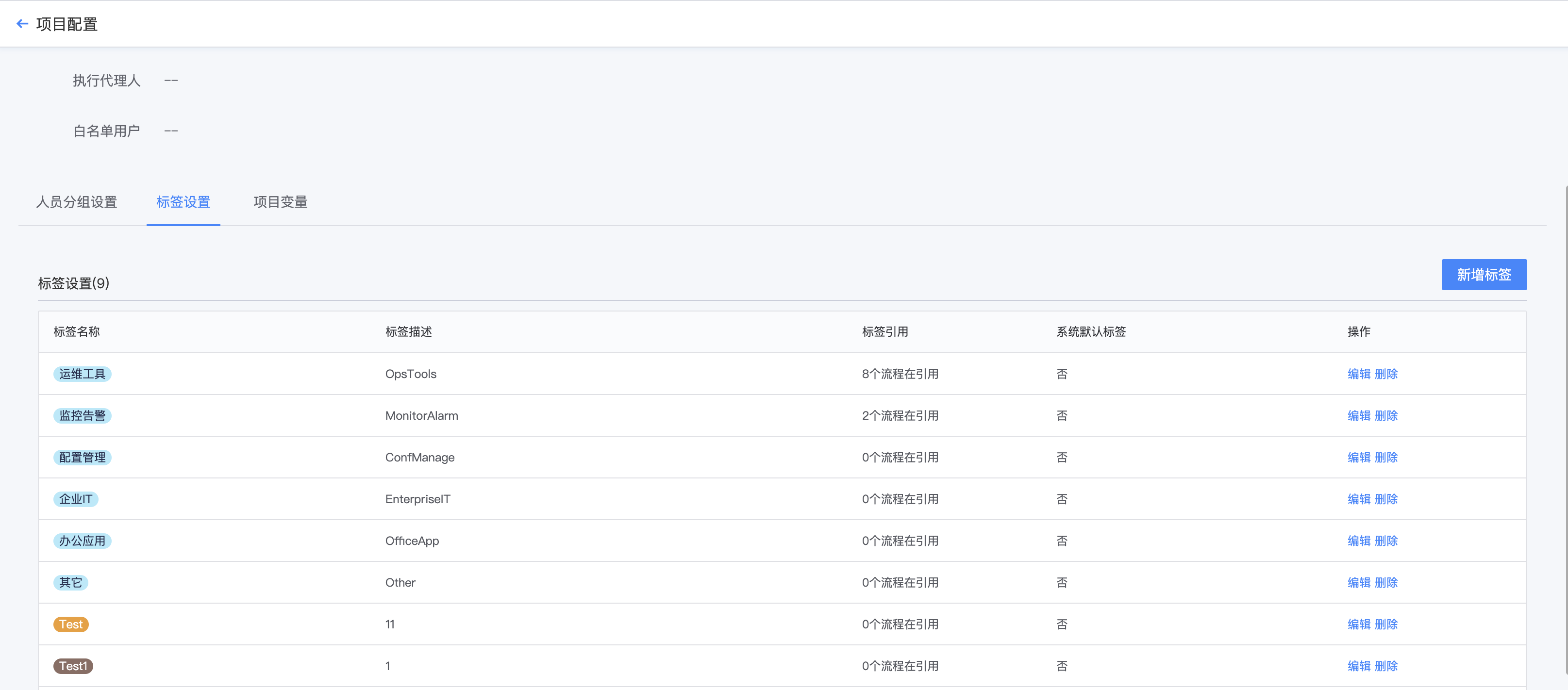 流程列表页、流程基础信息支持原地添加标签 · Issue #5769 · TencentBlueKing/bk-sops · GitHub
