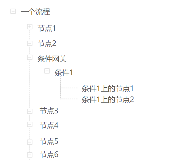 任务节点详情展示优化 · Issue #6006 · TencentBlueKing/bk-sops · GitHub