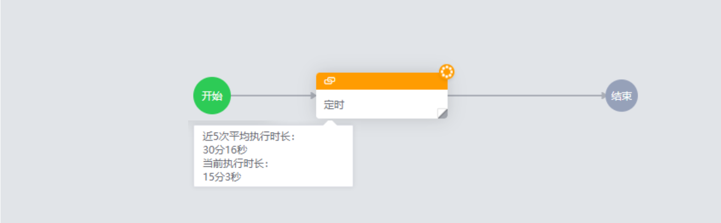 节点执行时间预测 · Issue 5994 · Tencentbluekingbk Sops · Github 7645