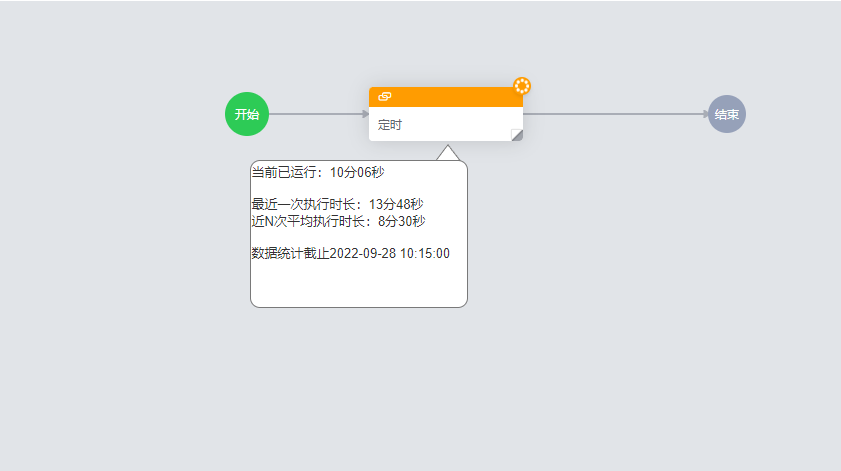 【产品 无需评审会】任务执行时,增加节点的历史执行时间展示 · Issue 6077 · Tencentbluekingbk Sops · Github