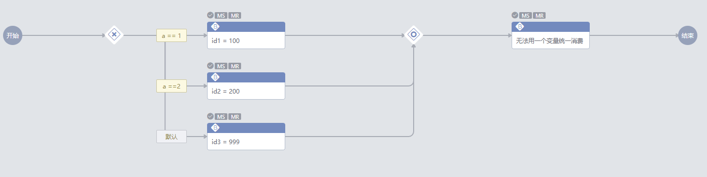 节点输出赋值给变量功能优化 · Issue #6396 · TencentBlueKing/bk-sops · GitHub