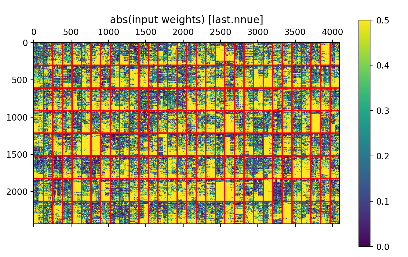 Weird discrepancy in layer stats between this and nodchip learners. · Issue #17 · official ...