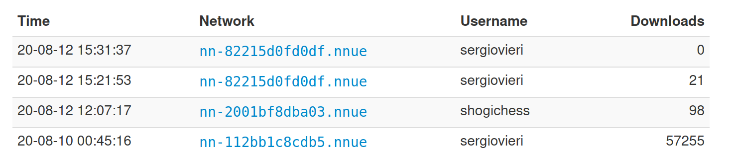 double net uploads · Issue #756 · official-stockfish/fishtest · GitHub