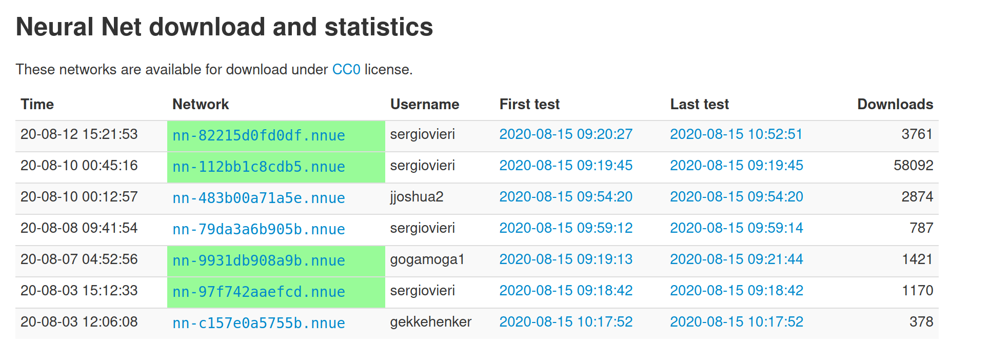 API to download the latest net · Issue #2997 · official-stockfish ...