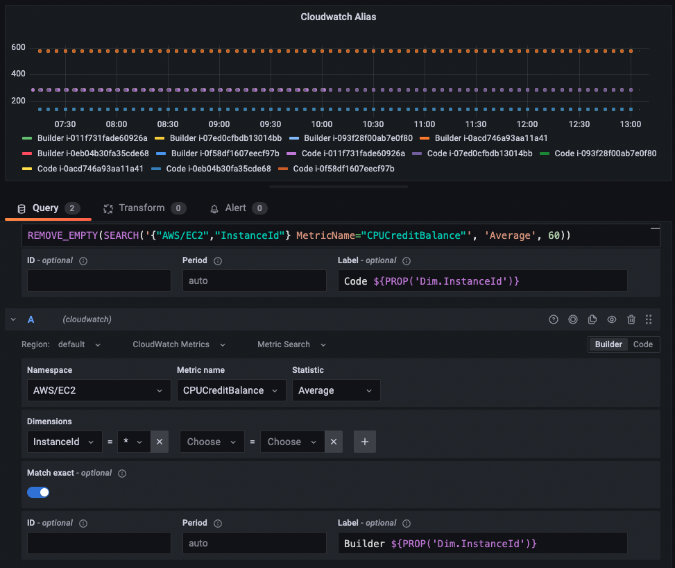 Cloudwatch Metric Alias Dimension Interpolation Broken For Custom Expressions · Issue 40114