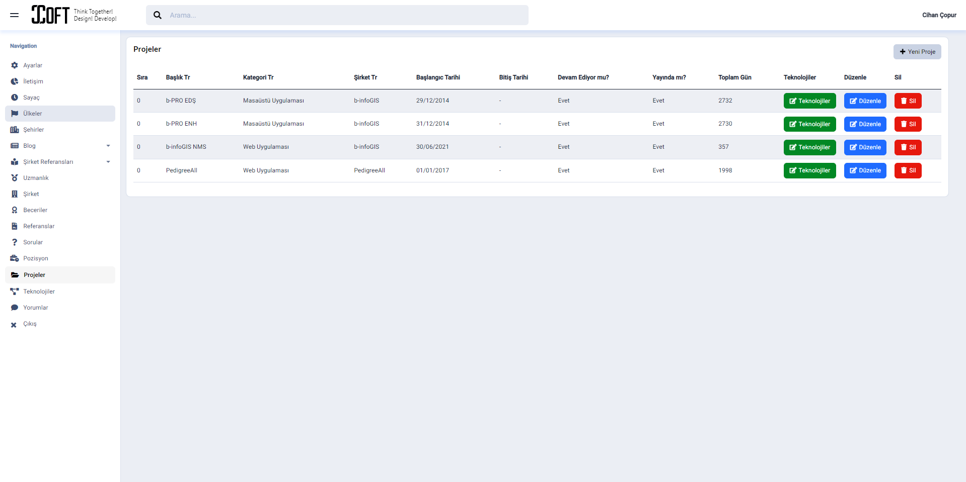 GitHub - RamazanHalid/ccoftAdminPanelFrontEnd