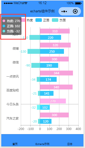 微信小程序中，引入echarts.js与echarts.mini.js，tooptip显示效果不一致？ · Issue #408 · ecomfe/echarts-for-weixin ...