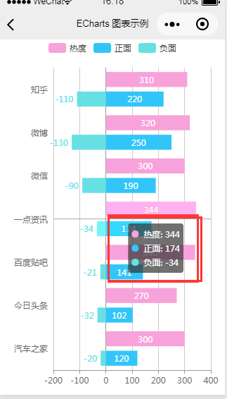 微信小程序中，引入echarts.js与echarts.mini.js，tooptip显示效果不一致？ · Issue #408 · ecomfe/echarts-for-weixin ...